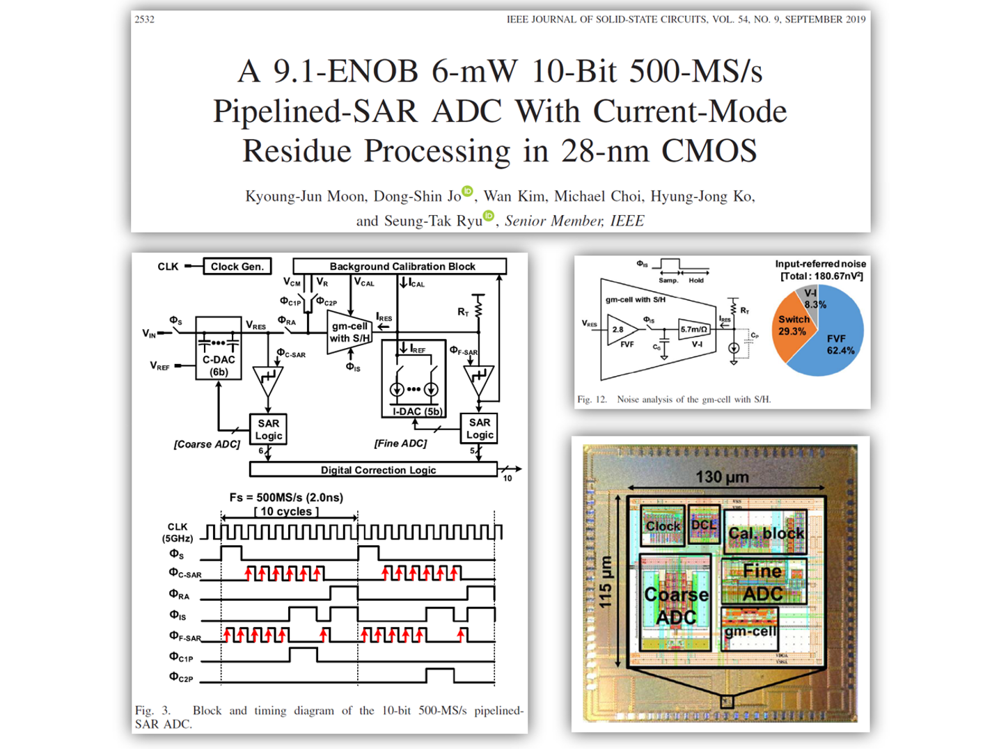“Advanced ADC Design Techniques” – Prof. Seung-Tak Ryu (KAIST) – Hooman ...