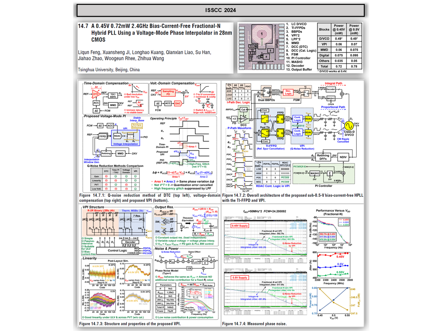 “Phase-Locked Loops” – Prof. Woogeun Rhee (Tsinghua University ...